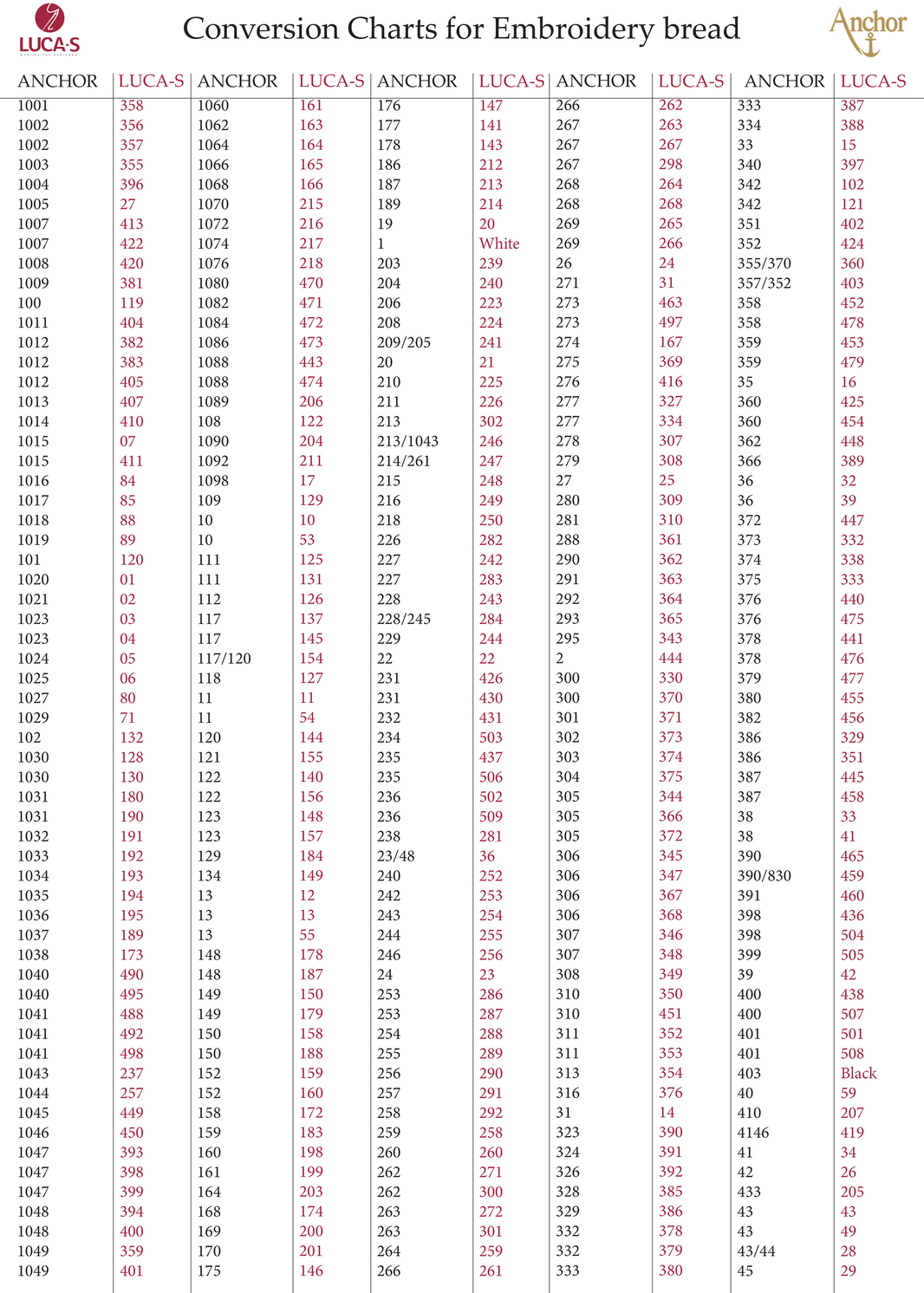 Conversion Chart for Embroidery Brands – Luca-S Wholesale