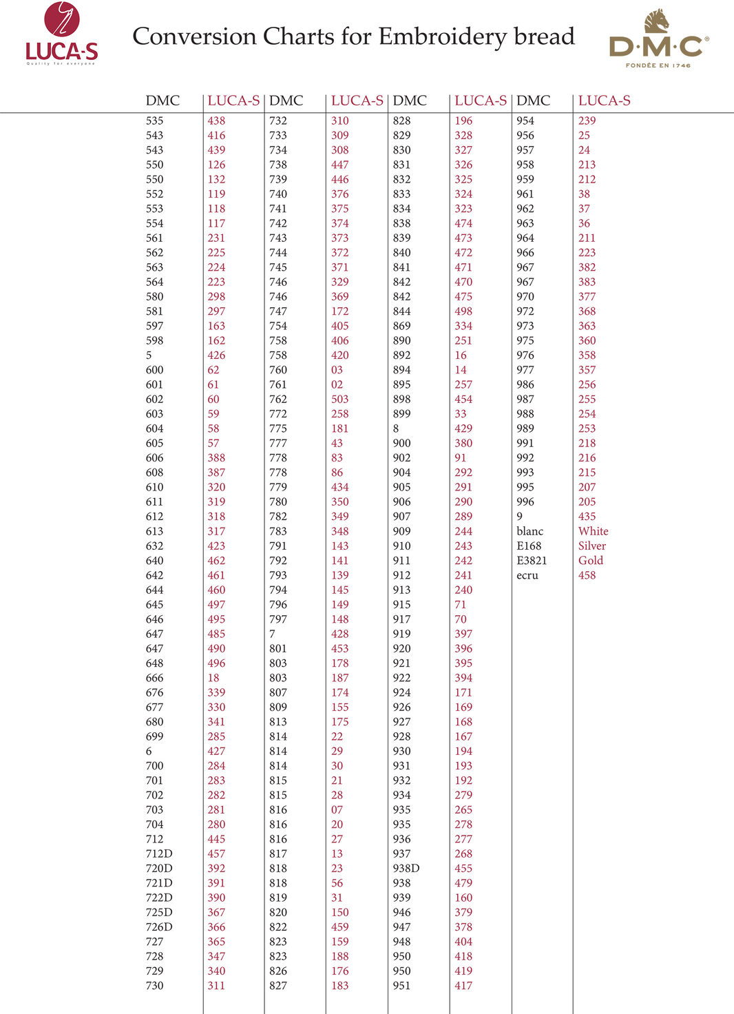 Conversion Chart for Embroidery Brands – Luca-S Wholesale